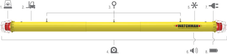 Watchman - Alvarado MFG