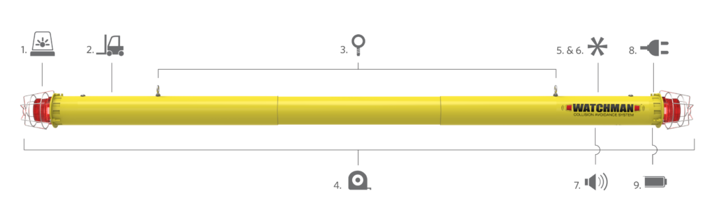 Watchman - Alvarado dormakaba Group