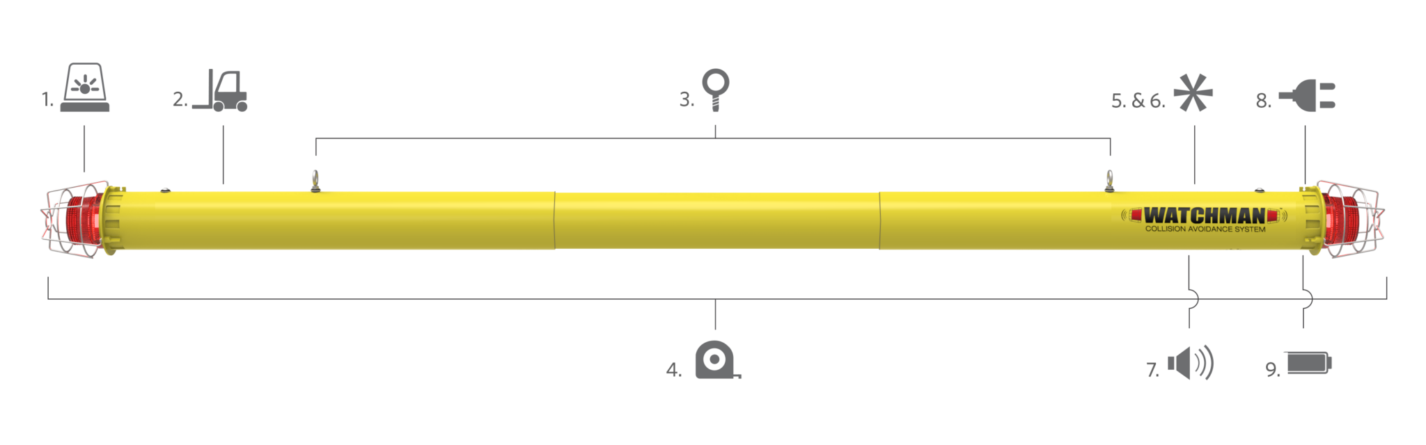 Watchman - Alvarado dormakaba Group