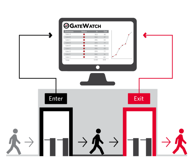 GateWatch - Alvarado dormakaba Group